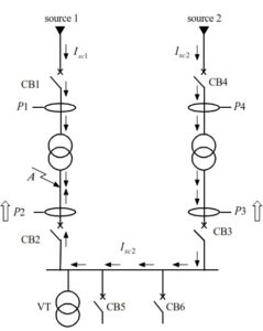 Protection Directionnelle de Phase (Code ANSI 67)