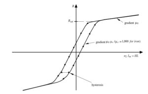 Transformateurs de Courant : Un Guide Complet