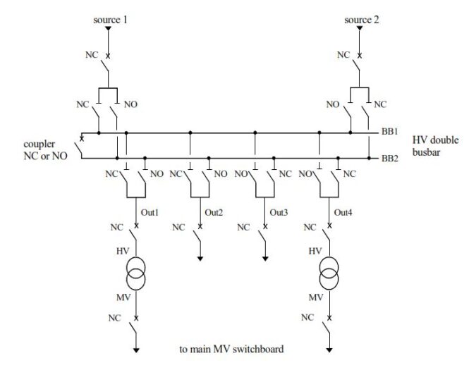 What are the Differences Between Substation and Switchyard?