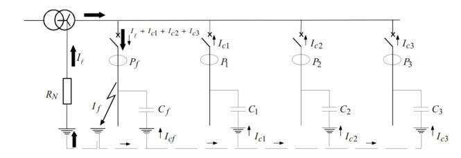 Directional Earth Fault Protection (67N) Explained for Impedance ...