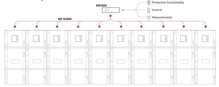 IEC 61850-9-2 Sampled Values: Complete Guide to Digital Substation ...
