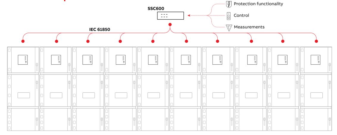 IEC 61850-9-2 Sampled Values: Complete Guide to Digital Substation ...