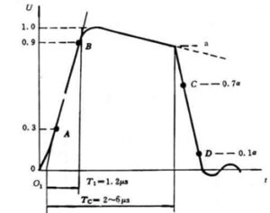 Chopped Wave Lightning Impulse Test (LIC): Full Guide to IEC 60076-3 ...
